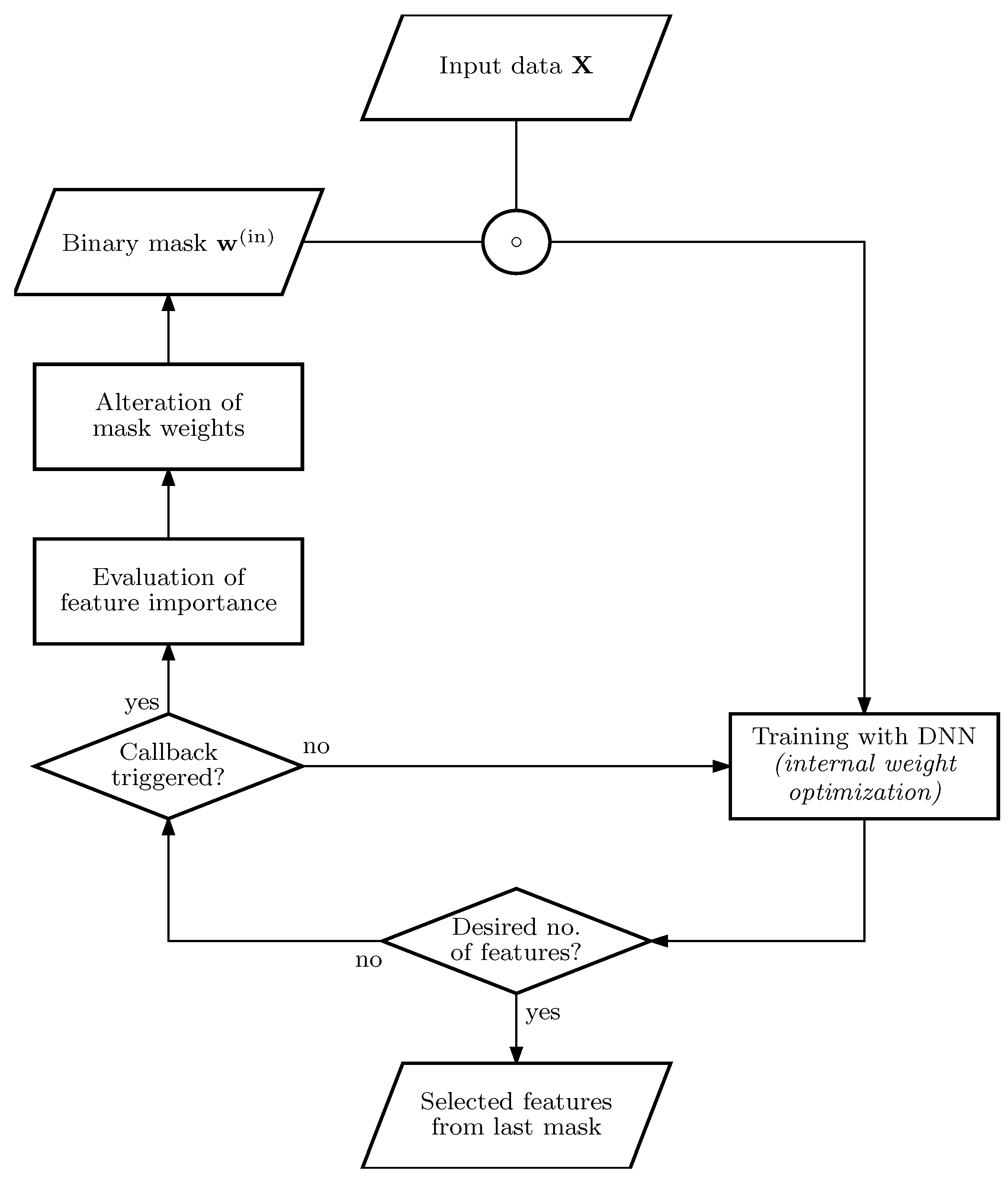 MAKE | Free Full-Text | FeaSel-Net: A Recursive Feature Selection ...