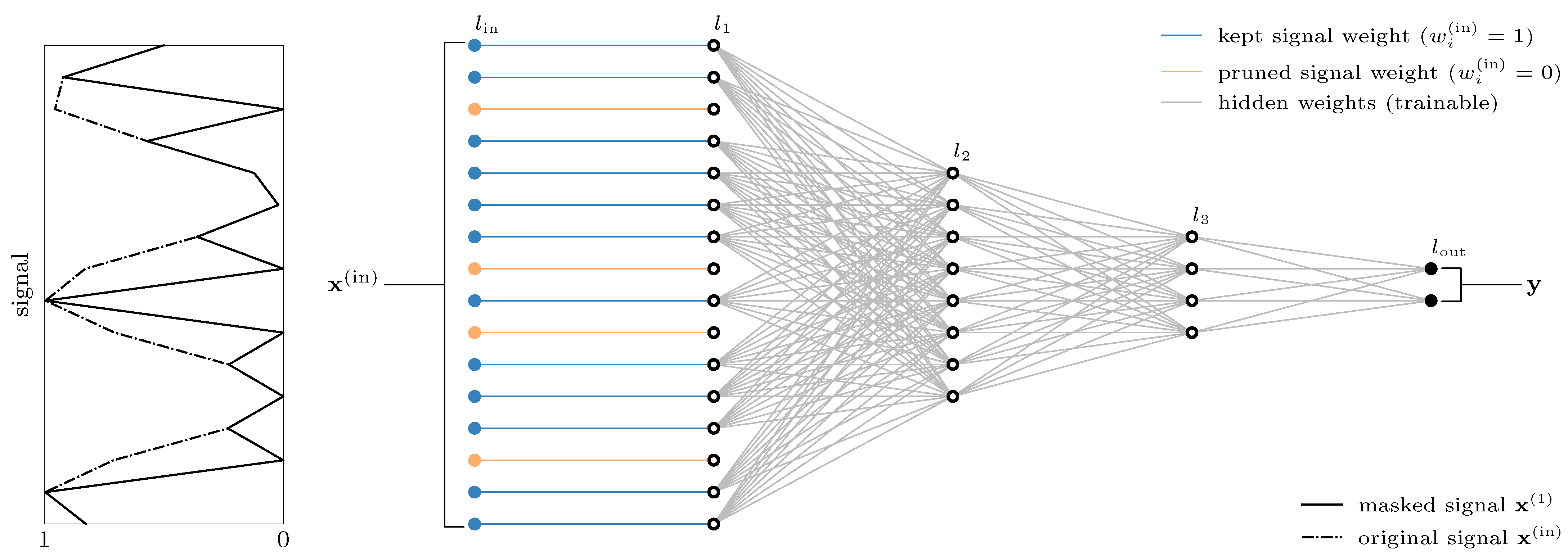 FeaSel-Net: A Recursive Feature Selection Callback in Neural Networks