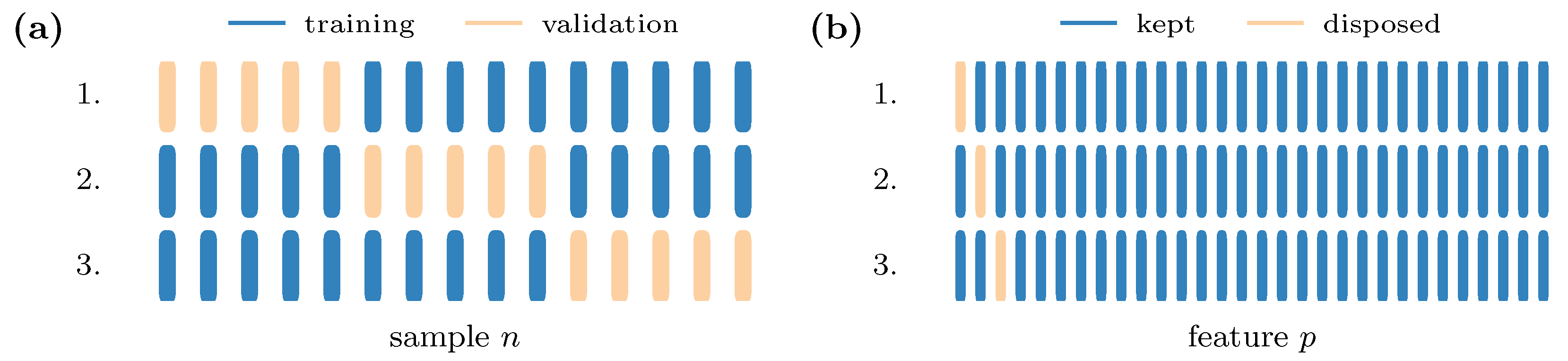 FeaSel-Net: A Recursive Feature Selection Callback in Neural Networks