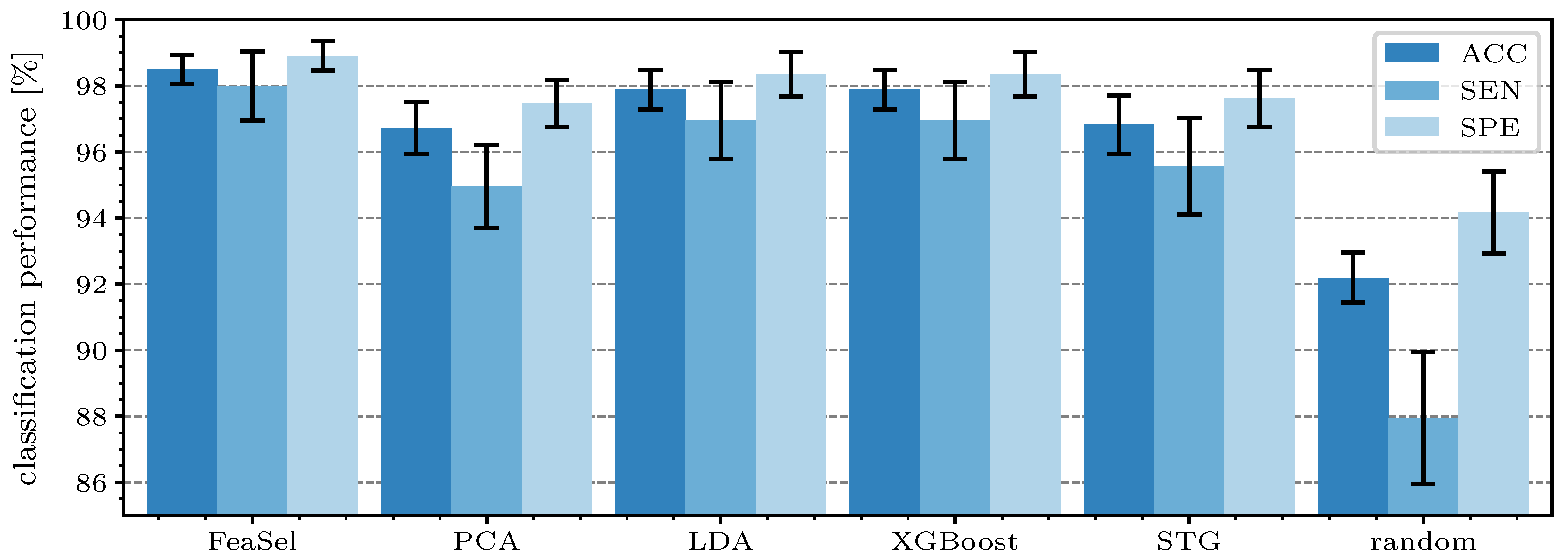 FeaSel-Net: A Recursive Feature Selection Callback in Neural Networks