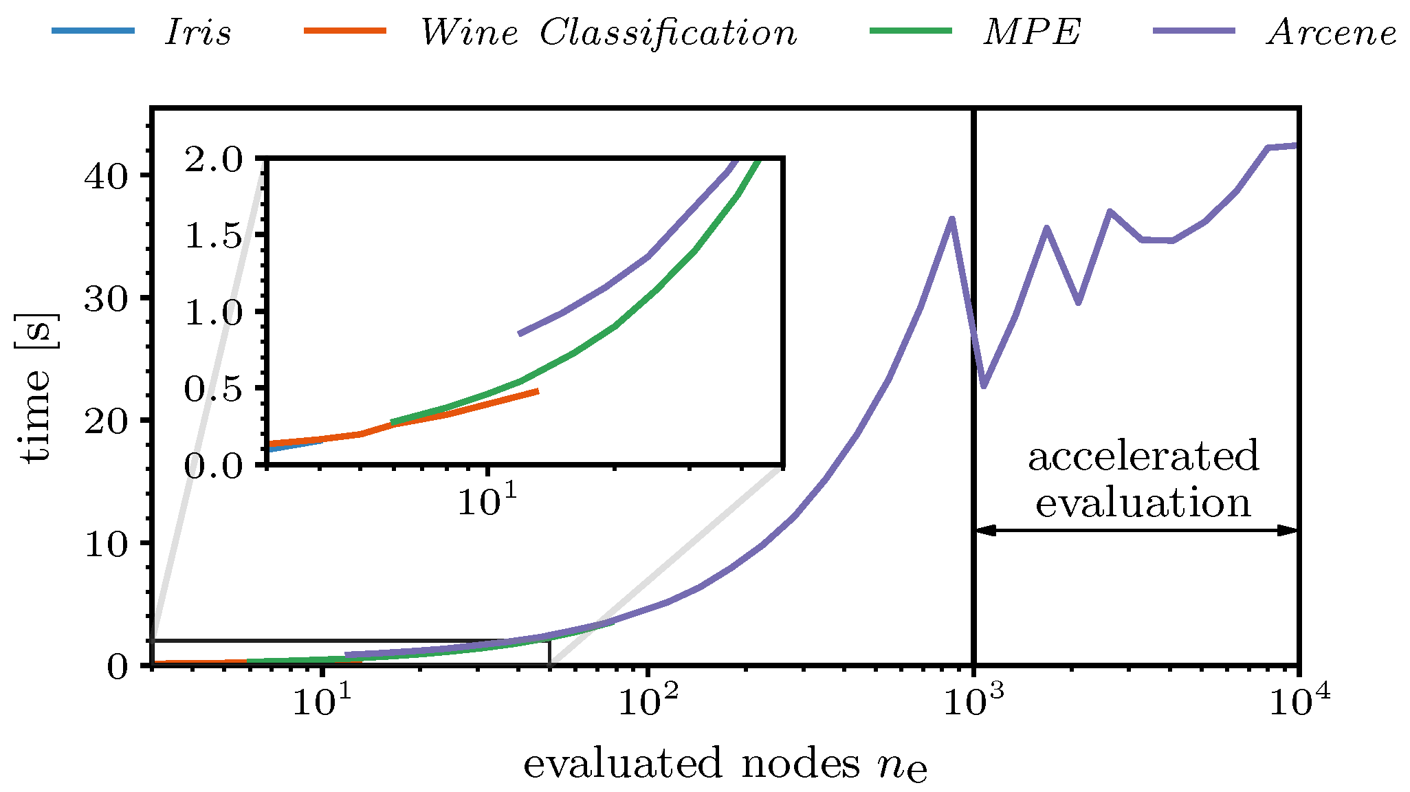 FeaSel-Net: A Recursive Feature Selection Callback in Neural Networks