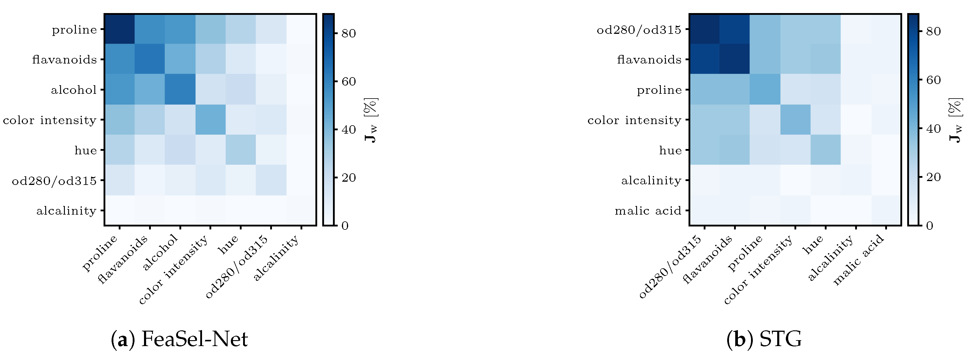 FeaSel-Net: A Recursive Feature Selection Callback in Neural Networks