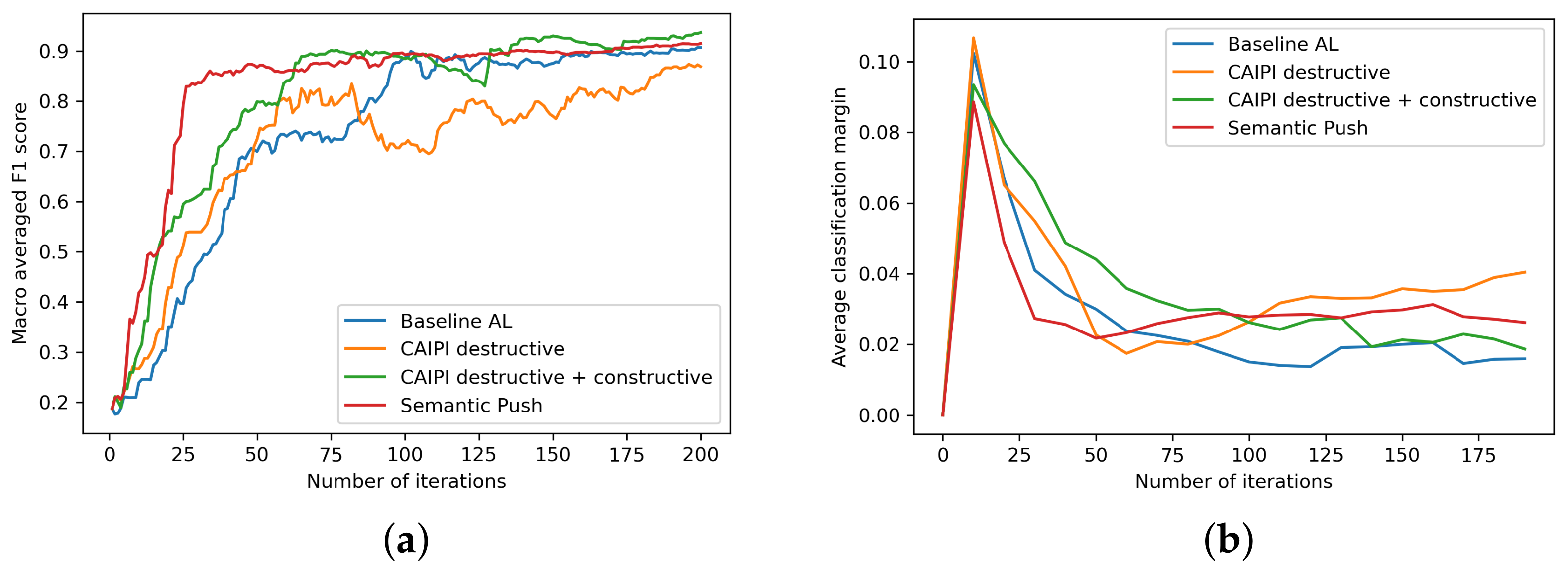Semantic Interactive Learning for Text Classification: A Constructive Approach for Contextual ...