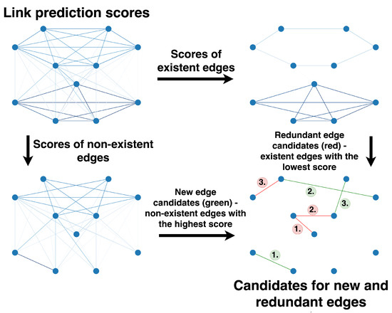 MAKE | Free Full-Text | Ontology Completion with Graph-Based Machine Learning: A Comprehensive ...