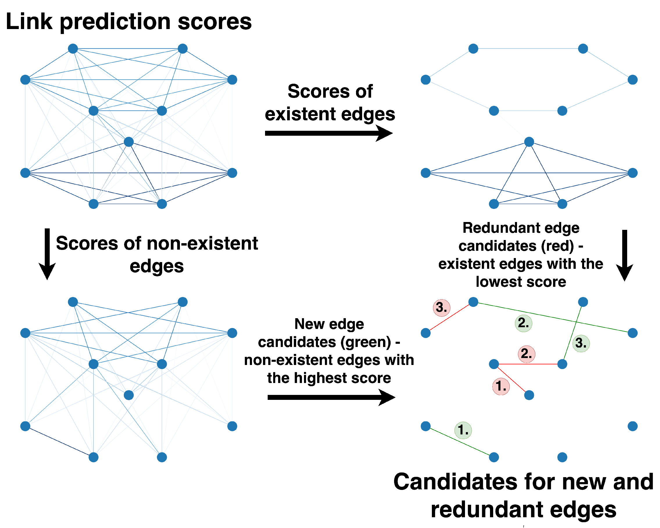 MAKE | Free Full-Text | Ontology Completion with Graph-Based Machine Learning: A Comprehensive ...