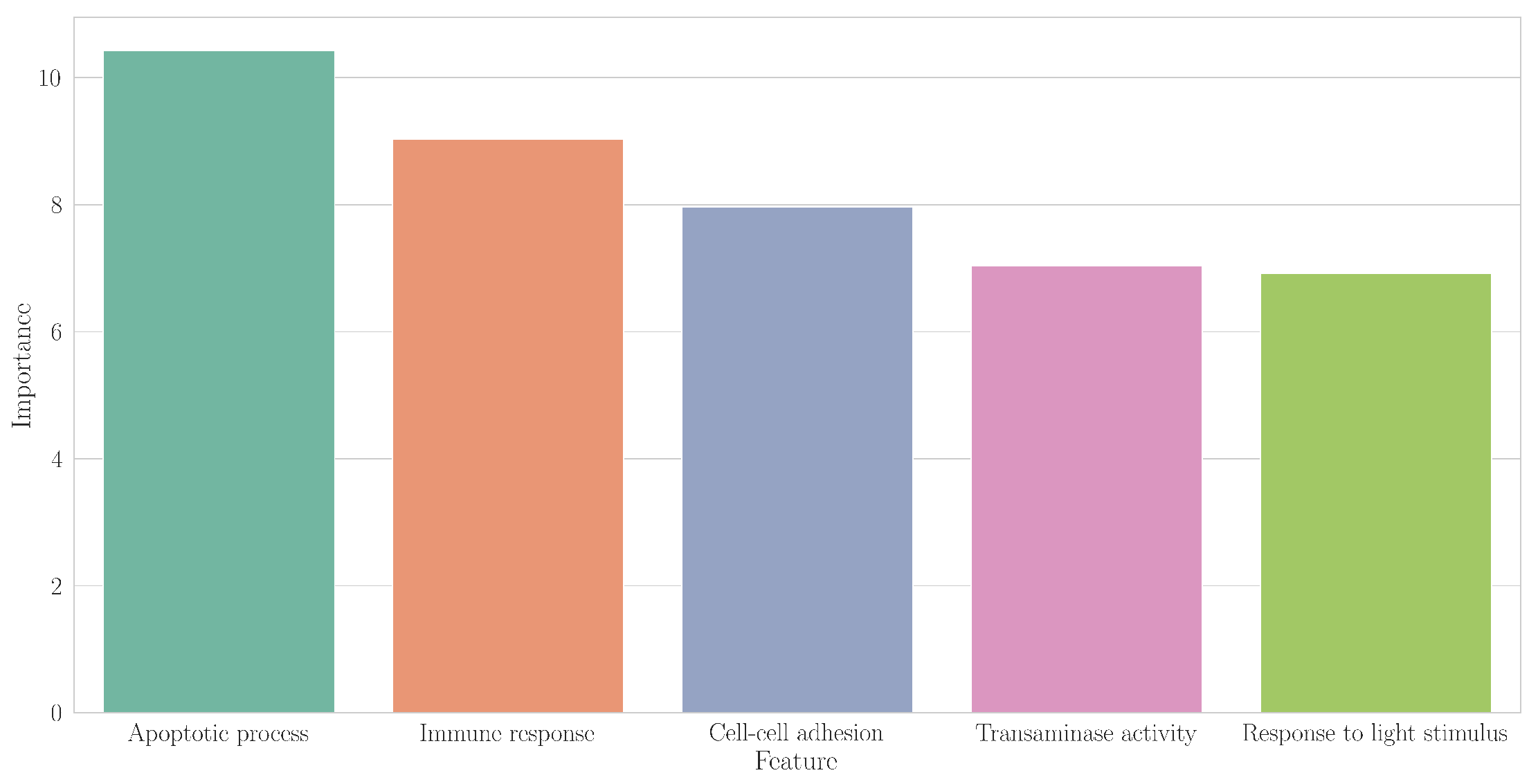 MAKE | Free Full-Text | Ontology Completion with Graph-Based Machine ...
