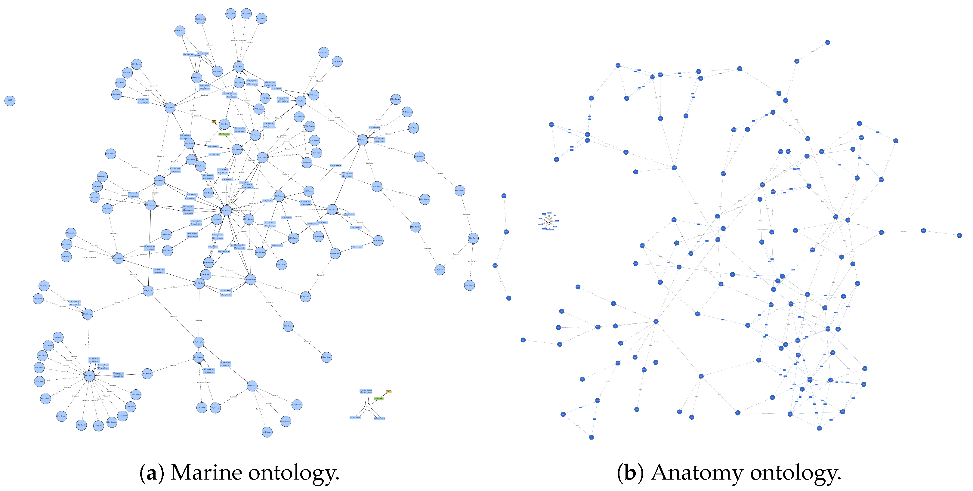 MAKE | Free Full-Text | Ontology Completion with Graph-Based Machine ...