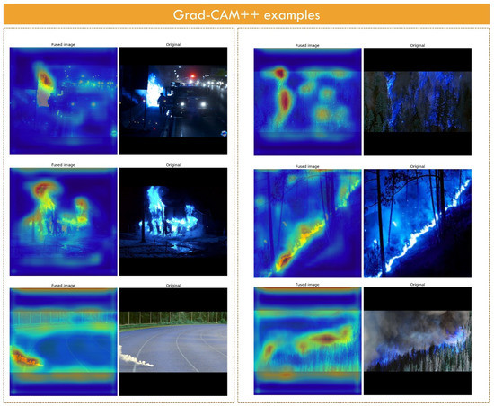 An Explainable Deep Learning Framework for Detecting and Localising Smoke and Fire Incidents ...
