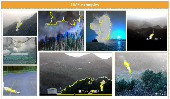 An Explainable Deep Learning Framework for Detecting and Localising Smoke and Fire Incidents ...