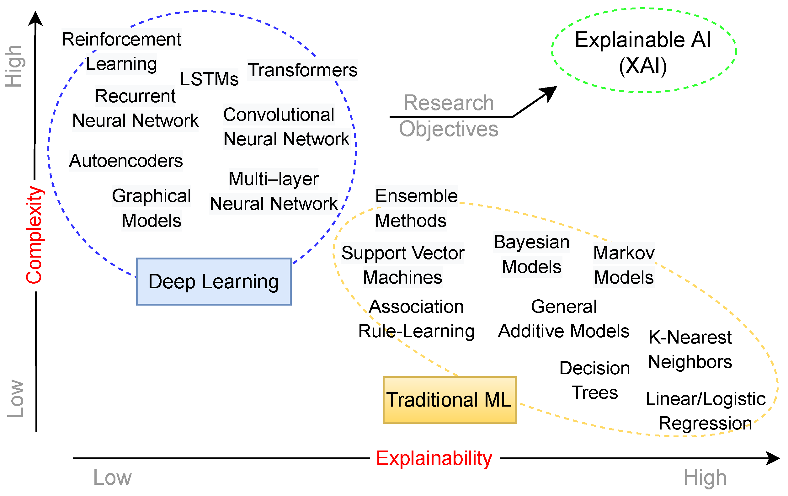 Make Free Full Text Xair A Systematic Metareview Of Explainable Ai Xai Aligned To The