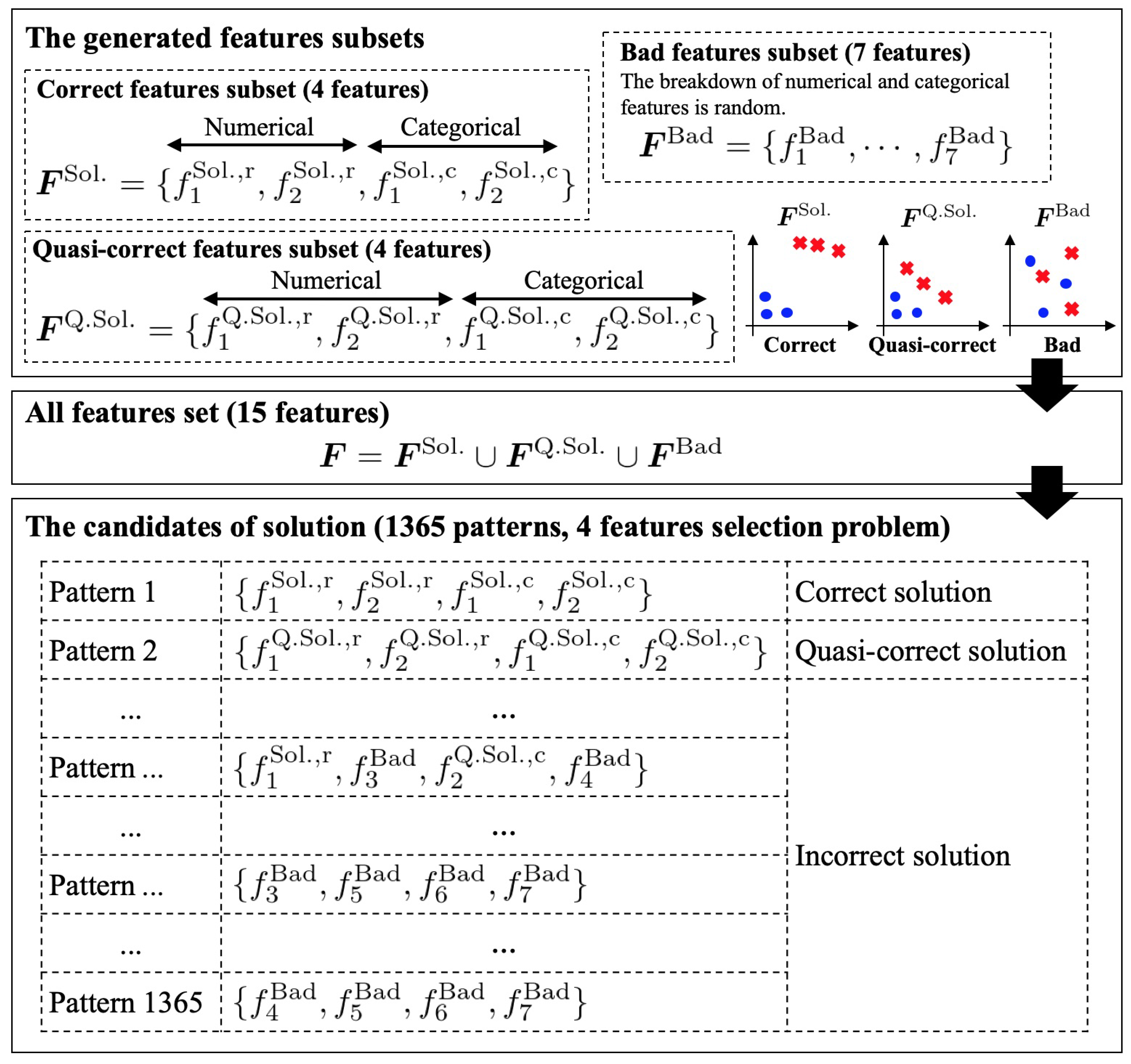 E2H Distance-Weighted Minimum Reference Set for Numerical and Categorical Mixture Data and a ...