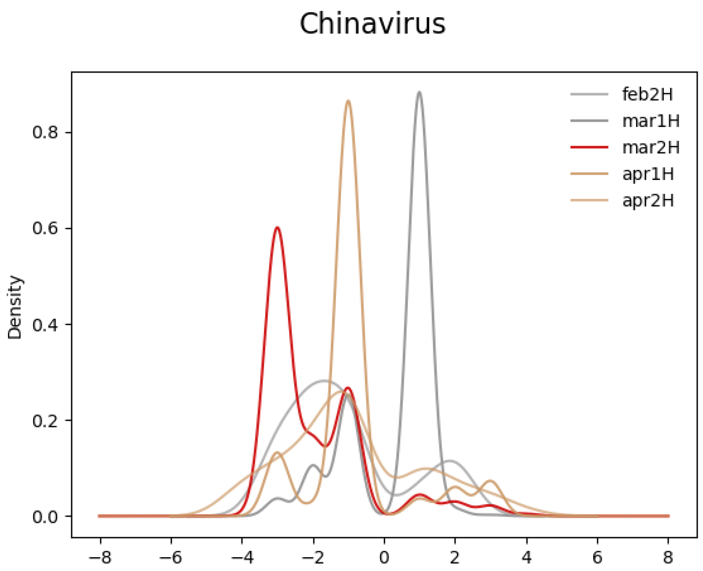 Make Free Full Text Detection Of Temporal Shifts In Semantics Using Local Graph Clustering
