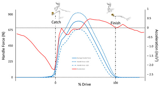 Can Principal Component Analysis Be Used to Explore the Relationship of ...