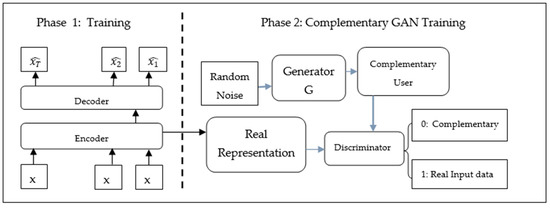 A Survey on GAN Techniques for Data Augmentation to Address the Imbalanced Data Issues in Credit ...