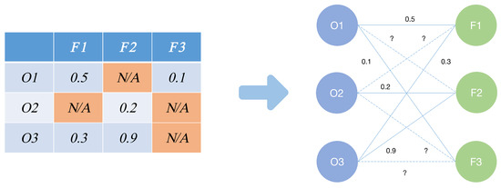 A Diabetes Prediction System Based on Incomplete Fused Data Sources