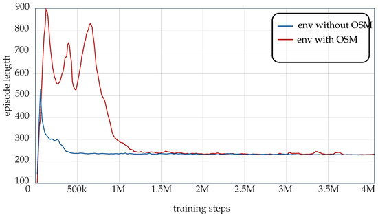 A Reinforcement Learning Approach for Scheduling Problems with Improved Generalization through ...