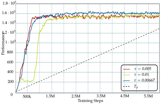 A Reinforcement Learning Approach for Scheduling Problems with Improved Generalization through ...
