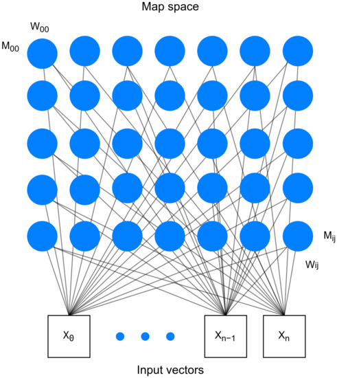 MAKE | Free Full-Text | Biologically Inspired Self-Organizing ...