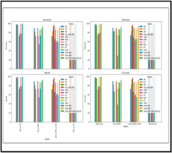 Alzheimer’s Disease Detection from Fused PET and MRI Modalities Using an Ensemble Classifier
