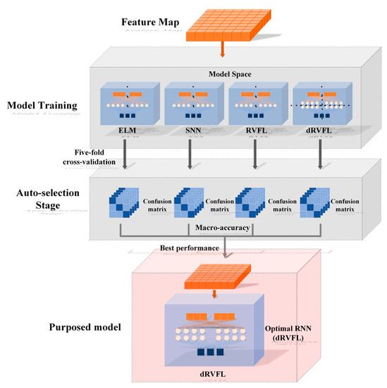 CovC-ReDRNet: A Deep Learning Model for COVID-19 Classification