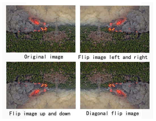 Research On Forest Fire Detection Algorithm Based On Improved Yolov5