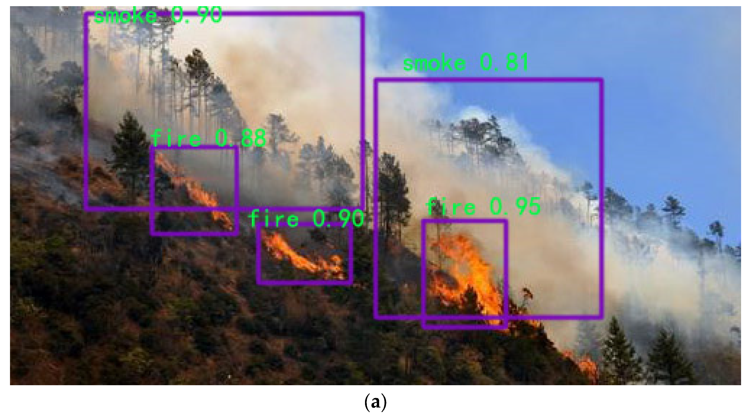 Research On Forest Fire Detection Algorithm Based On Improved Yolov5
