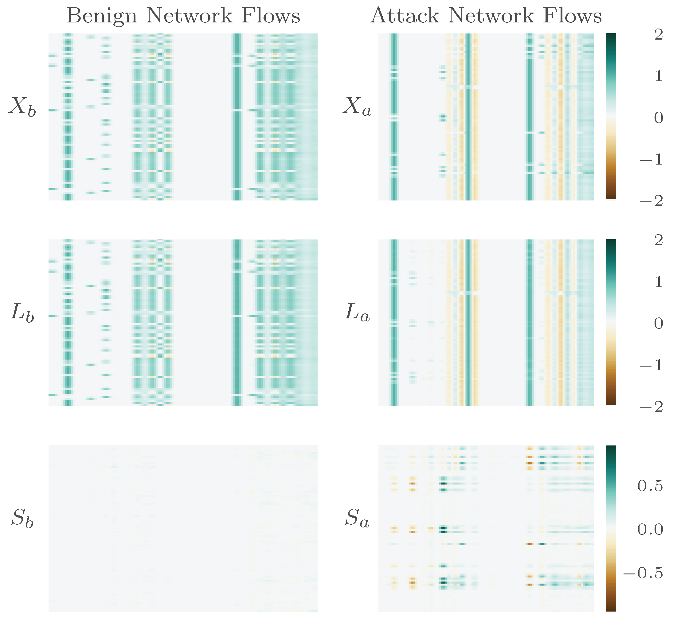 Autoencoder Feature Residuals for Network Intrusion Detection: One-Class Pretraining for ...