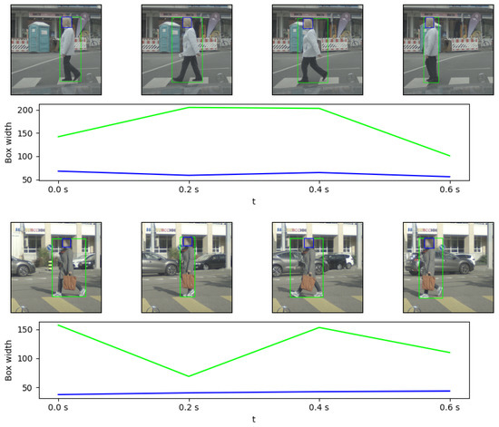 MAKE | Free Full-Text | Behavior-Aware Pedestrian Trajectory Prediction in Ego-Centric Camera ...