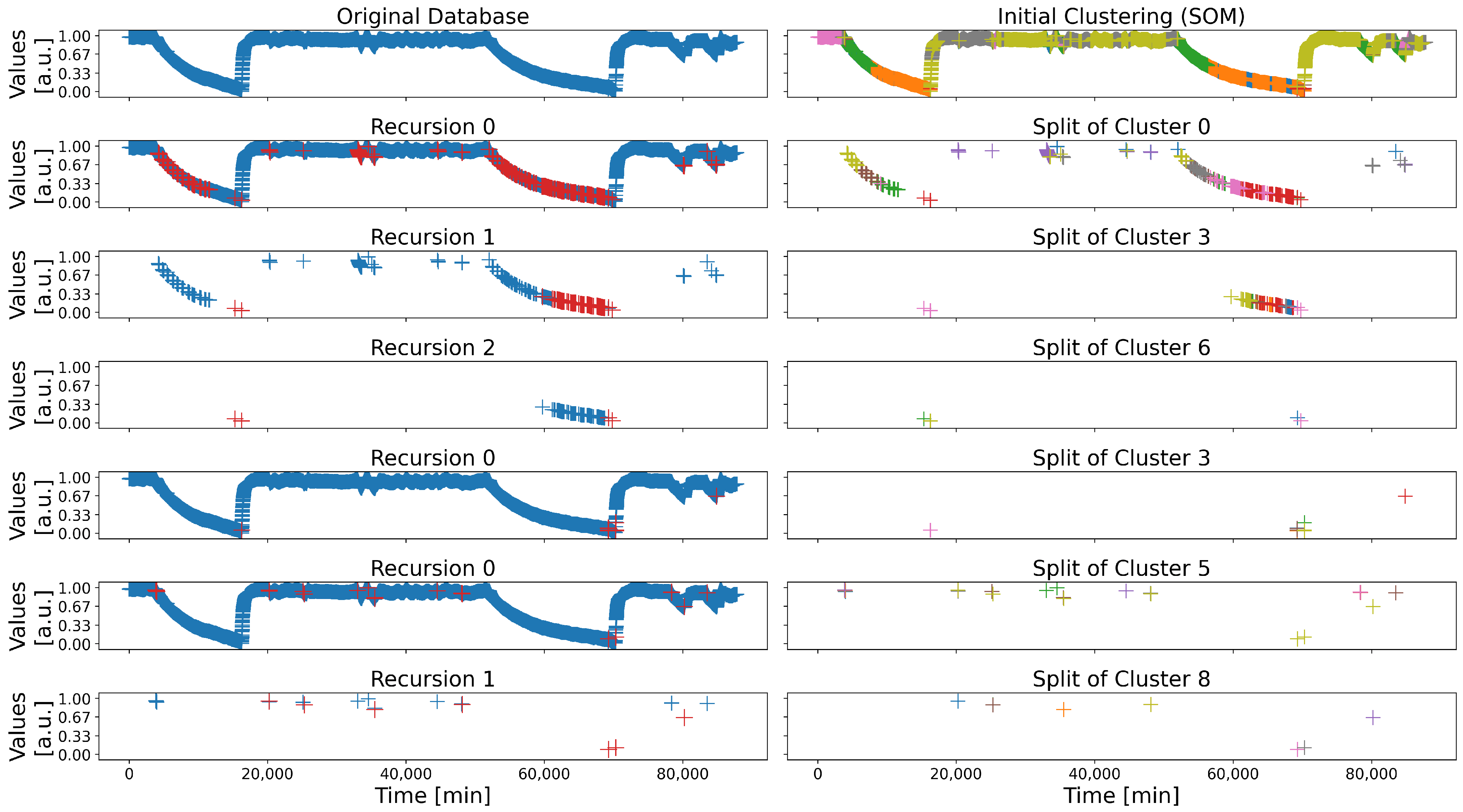 Identifying the Regions of a Space with the Self-Parameterized ...