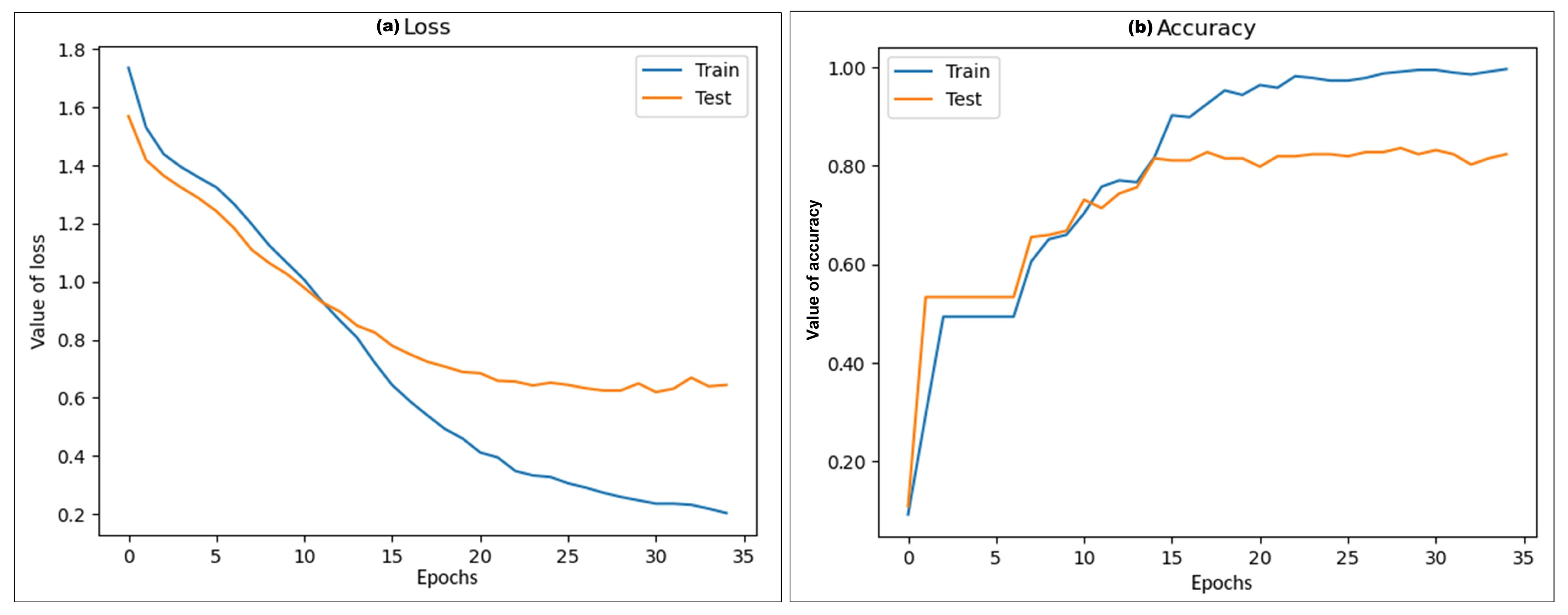 MAKE | Free Full-Text | Cyberattack Detection in Social Network ...