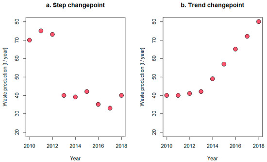 MAKE | Free Full-Text | Machine Learning Method for Changepoint ...