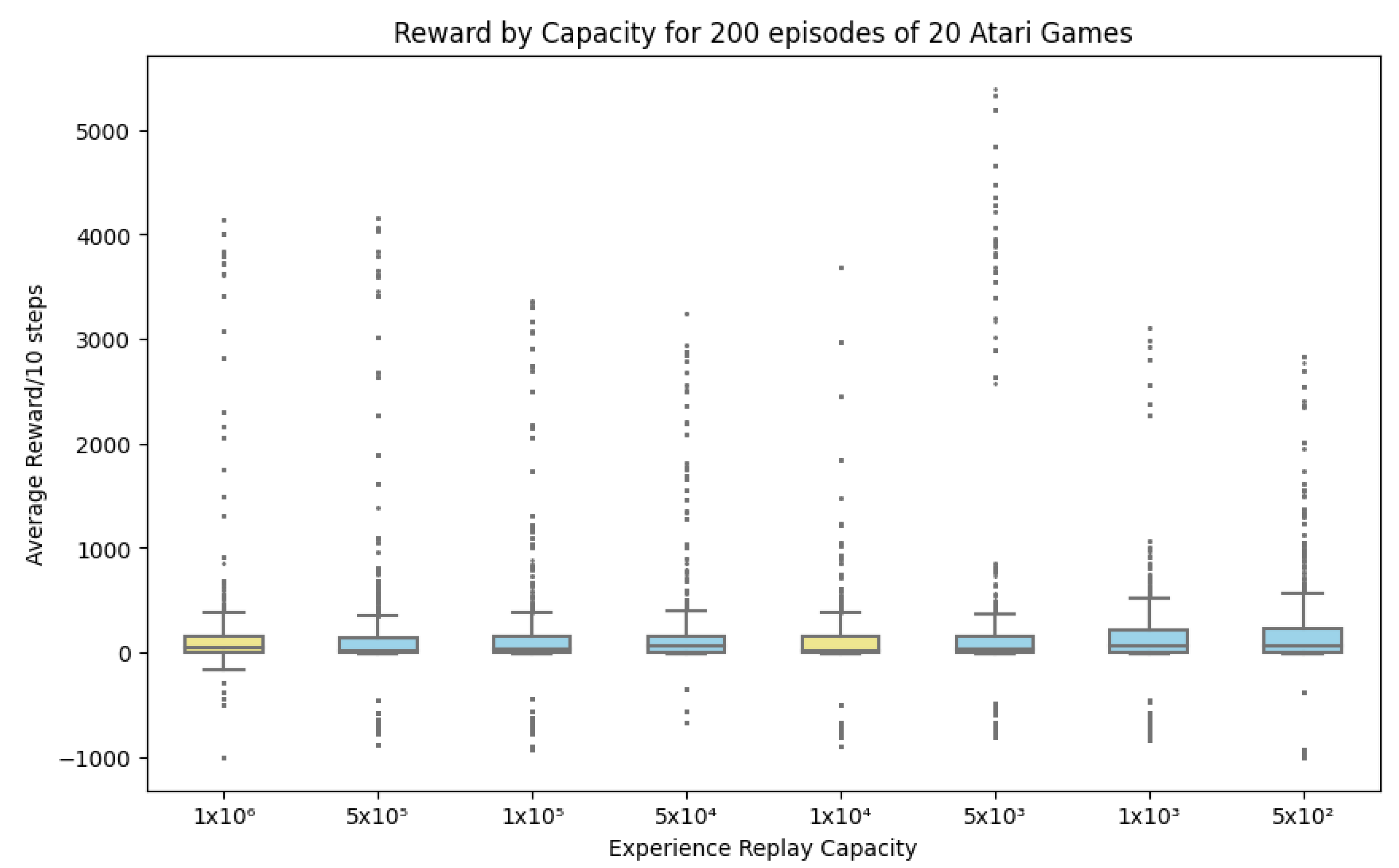 MAKE | Free Full-Text | Explaining Deep Q-Learning Experience Replay with SHapley Additive ...