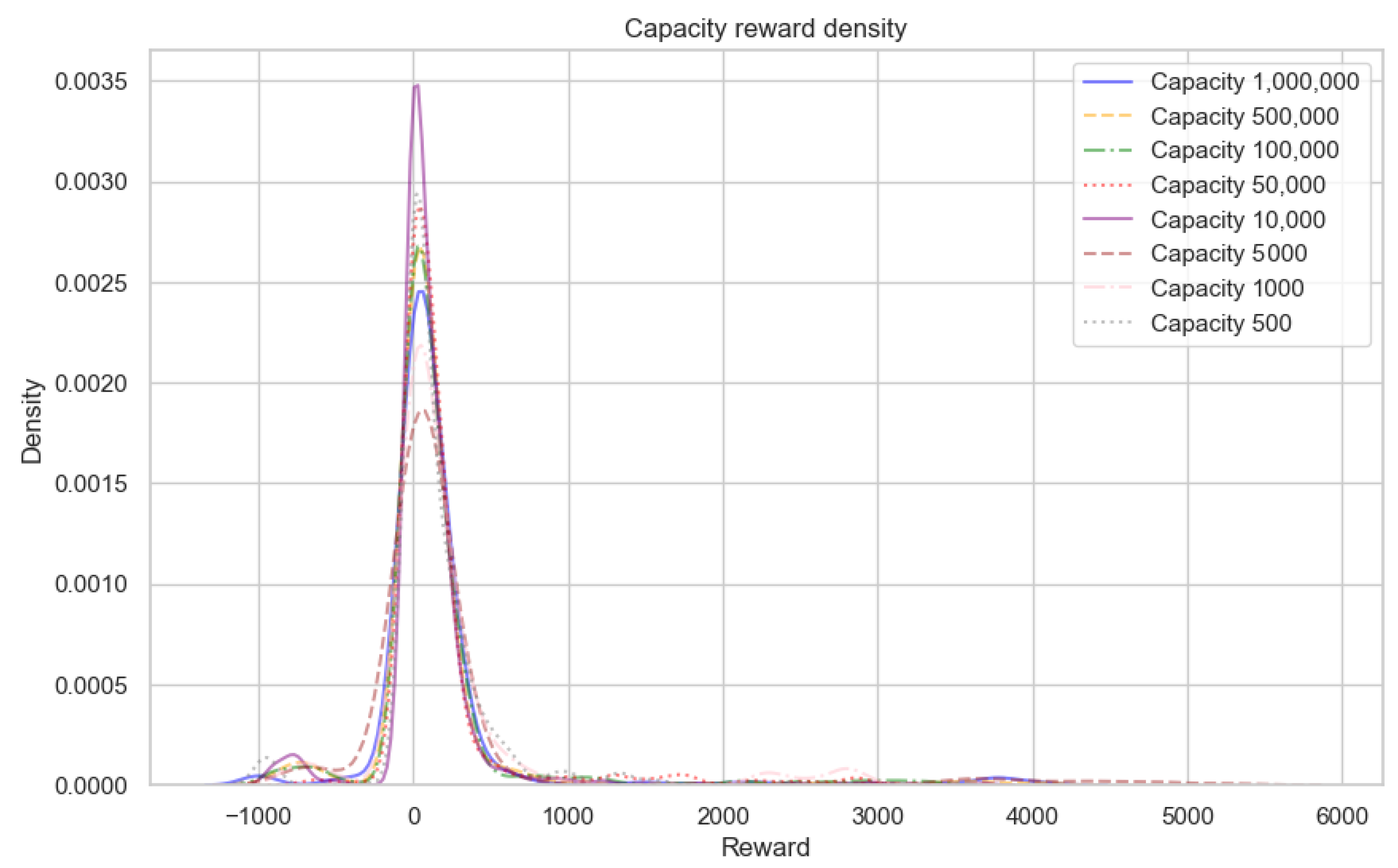Explaining Deep Q-Learning Experience Replay with SHapley Additive exPlanations