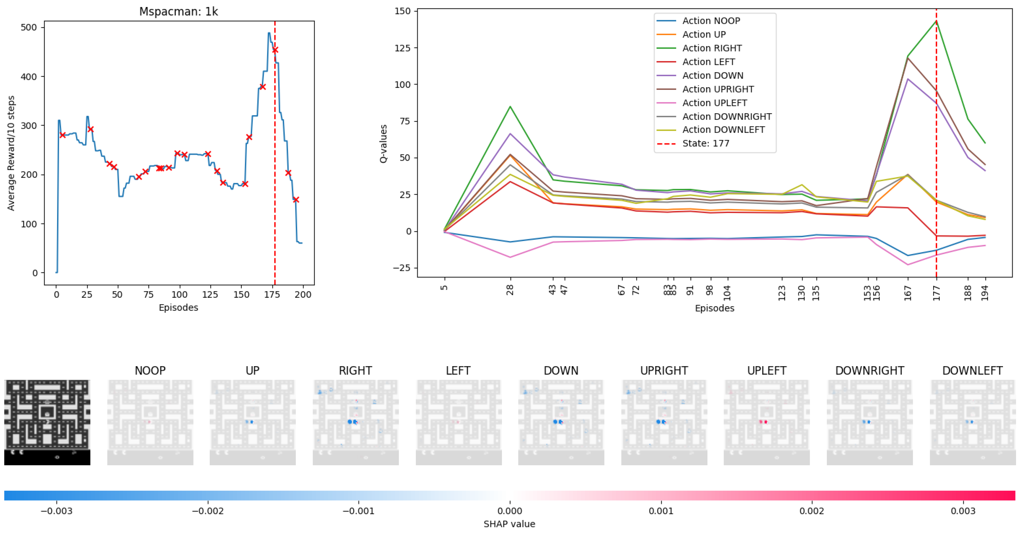 Explaining Deep Q-Learning Experience Replay with SHapley Additive exPlanations