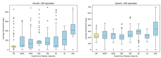 Explaining Deep Q-Learning Experience Replay with SHapley Additive exPlanations