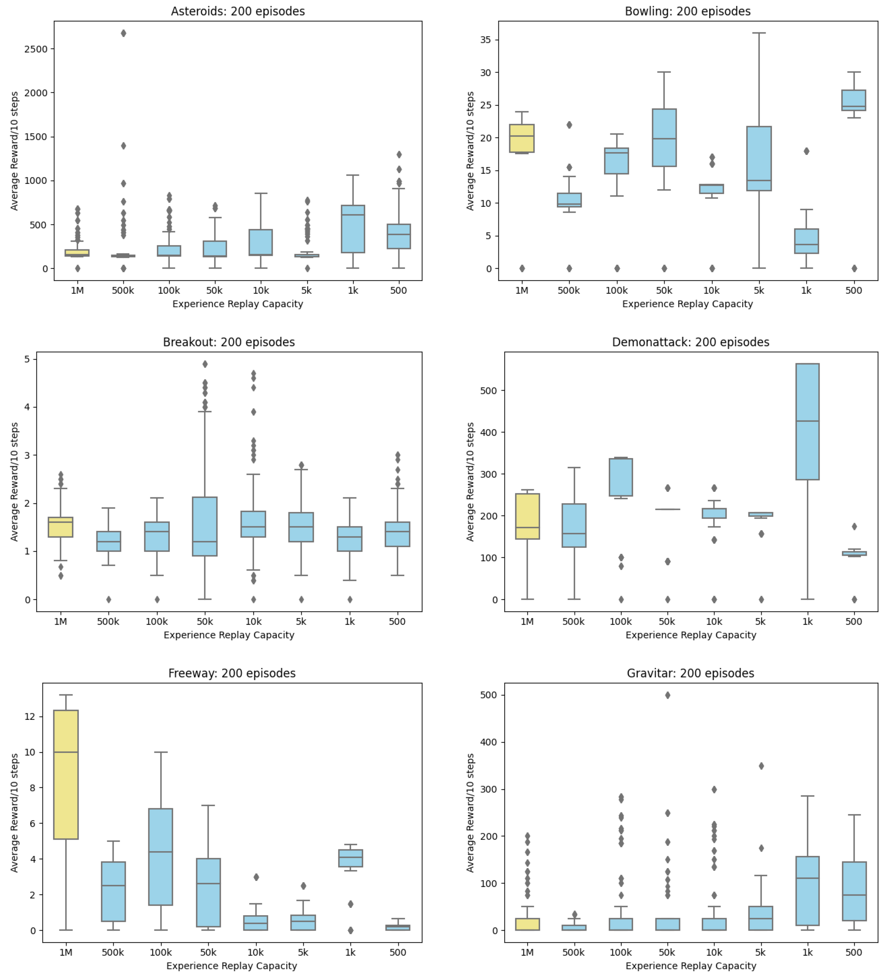 Explaining Deep Q-Learning Experience Replay with SHapley Additive exPlanations