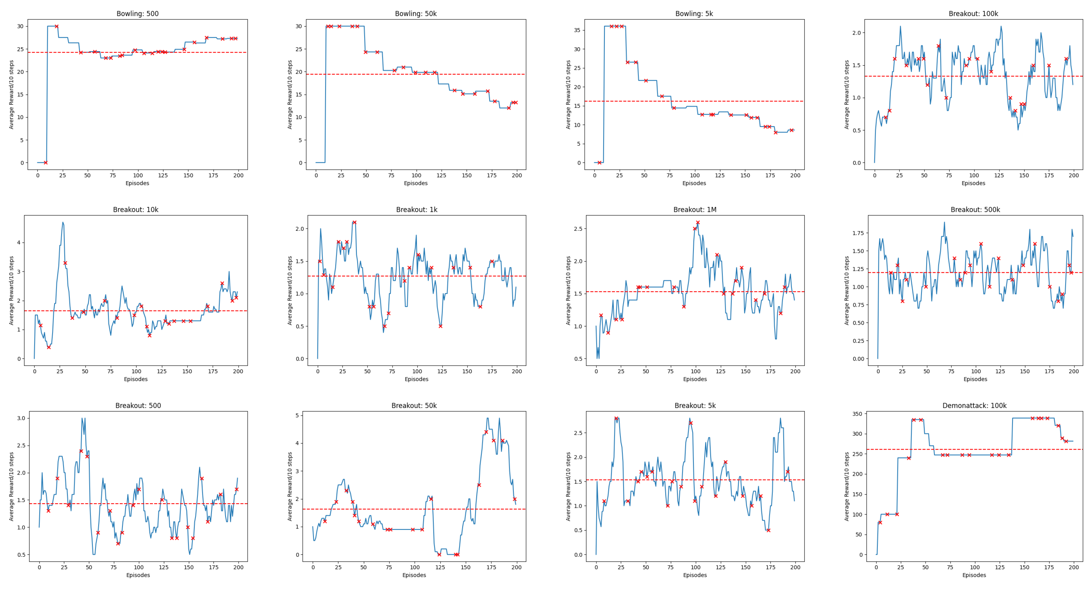 Explaining Deep Q-Learning Experience Replay with SHapley Additive exPlanations