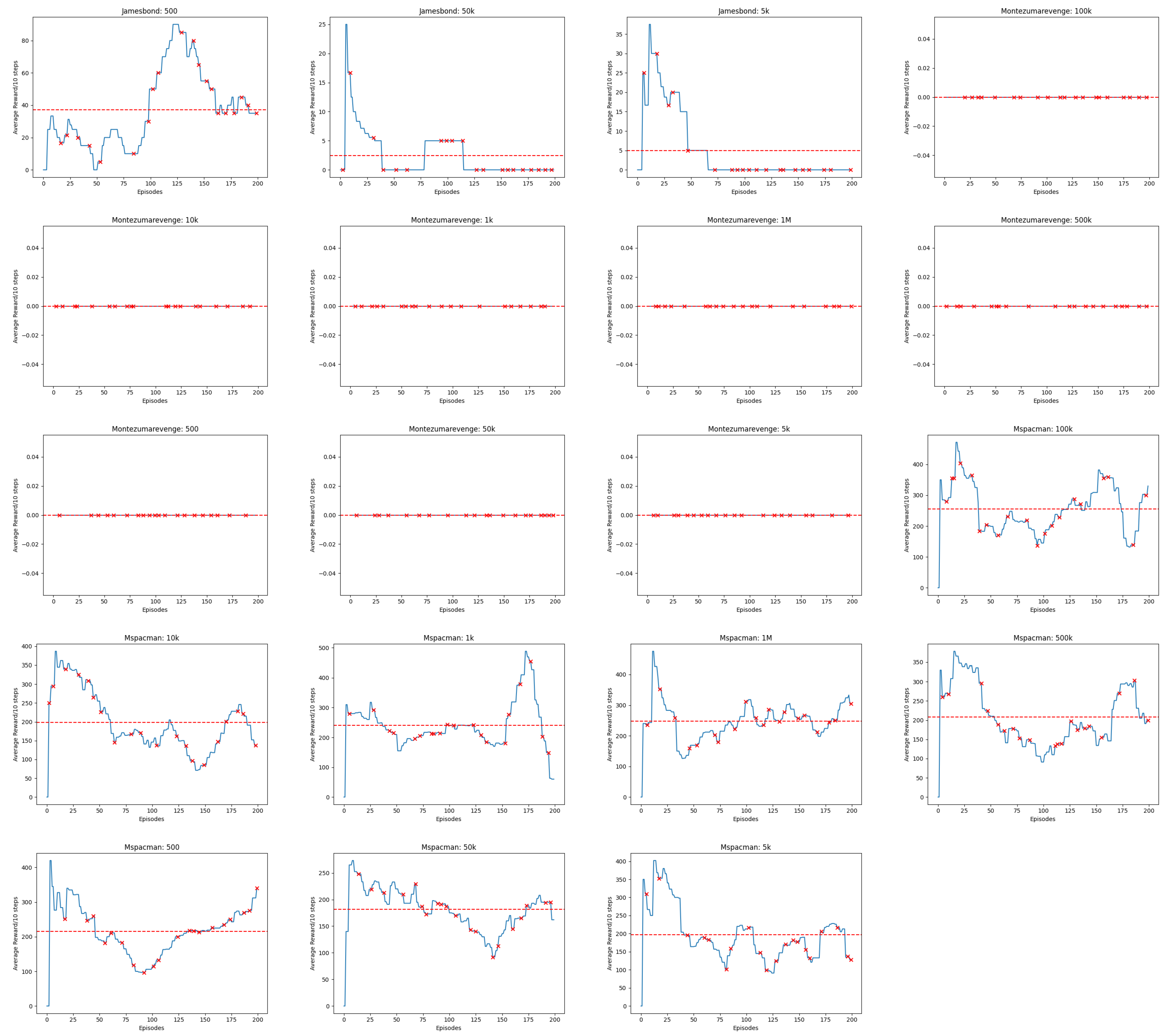 Explaining Deep Q-Learning Experience Replay with SHapley Additive exPlanations