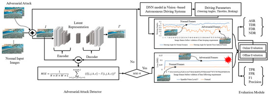 MAKE | Free Full-Text | Reconstruction-Based Adversarial Attack ...