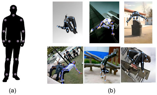 MAKE | Free Full-Text | Human Pose Estimation Using Deep Learning: A ...