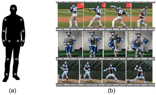 MAKE | Free Full-Text | Human Pose Estimation Using Deep Learning: A ...