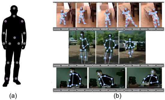 MAKE | Free Full-Text | Human Pose Estimation Using Deep Learning: A ...