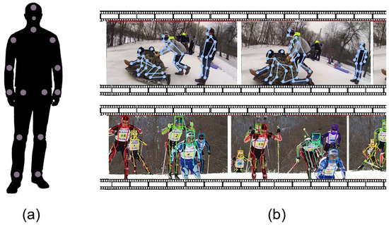 MAKE | Free Full-Text | Human Pose Estimation Using Deep Learning: A ...