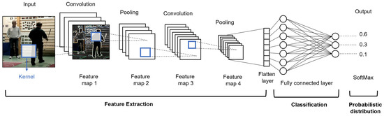 MAKE | Free Full-Text | Human Pose Estimation Using Deep Learning: A ...