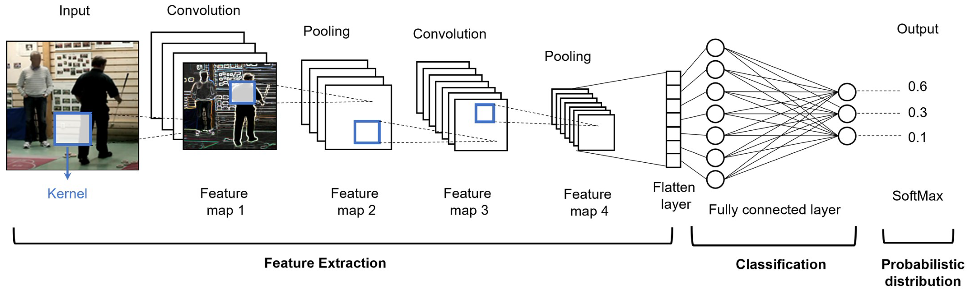 MAKE | Free Full-Text | Human Pose Estimation Using Deep Learning: A ...