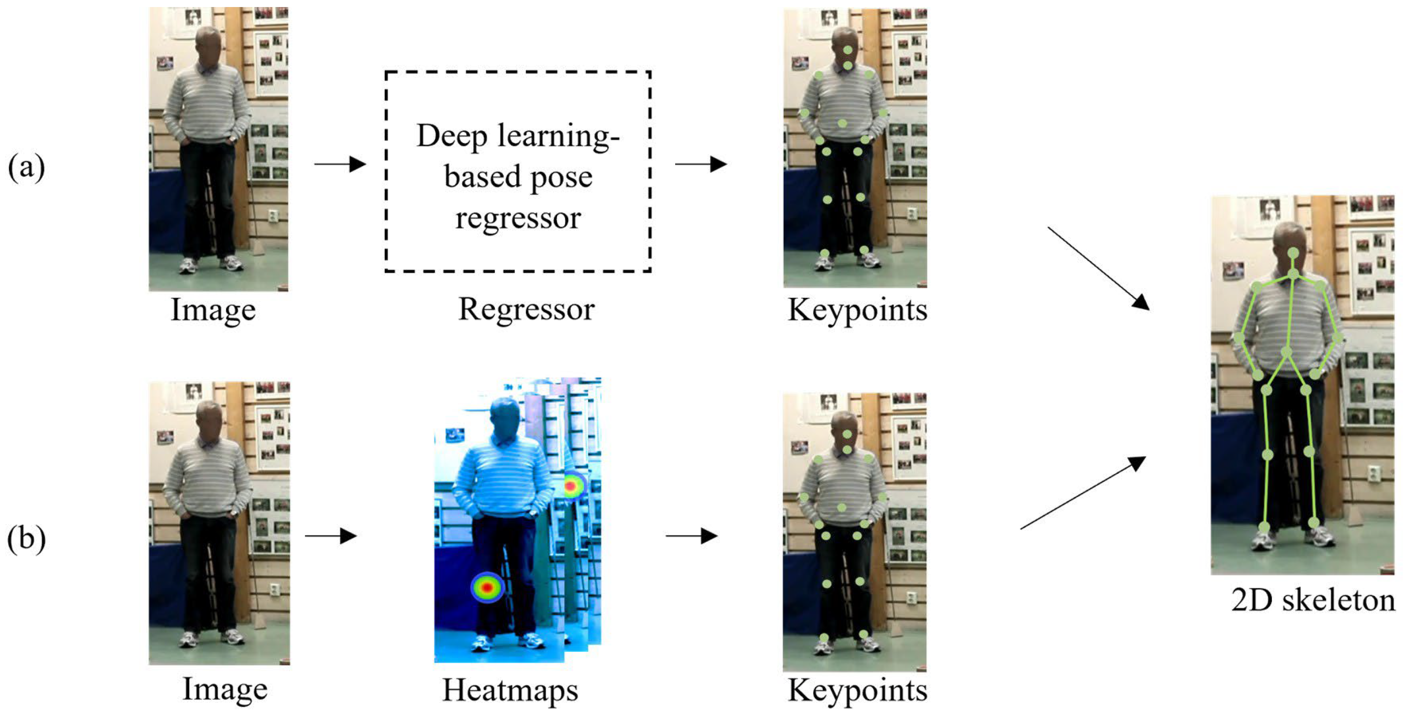 MAKE | Free Full-Text | Human Pose Estimation Using Deep Learning: A Systematic Literature Review