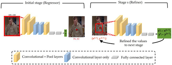 MAKE | Free Full-Text | Human Pose Estimation Using Deep Learning: A ...