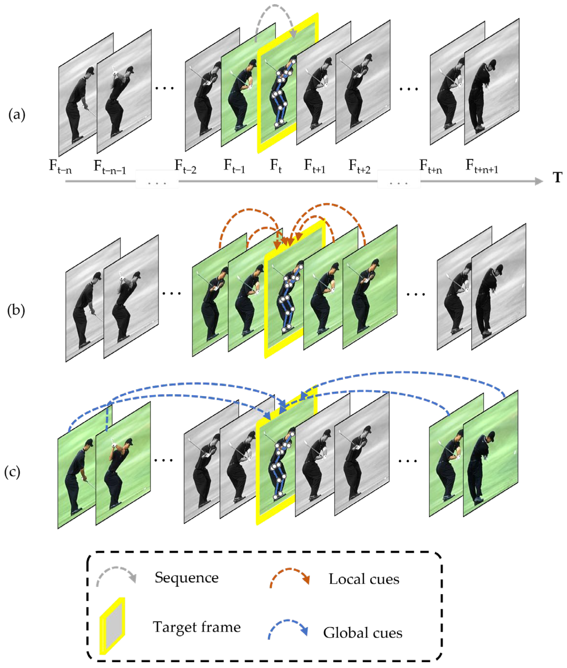 MAKE | Free Full-Text | Human Pose Estimation Using Deep Learning: A ...