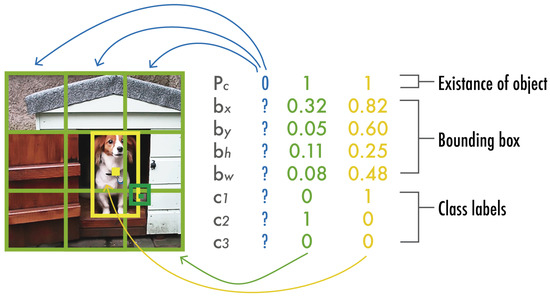 A Comprehensive Review of YOLO Architectures in Computer Vision: From ...