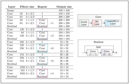 A Comprehensive Review of YOLO Architectures in Computer Vision: From ...